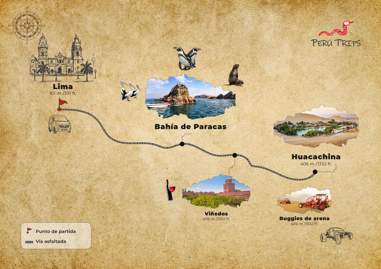 Tour Paracas y Huacachina | Viajes Peru Trips